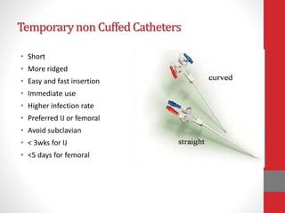 Temporary Hemodialysis Catheter Code