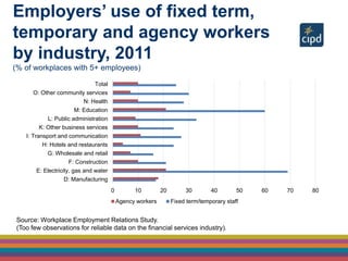 Temporary workforce presentation | PPT