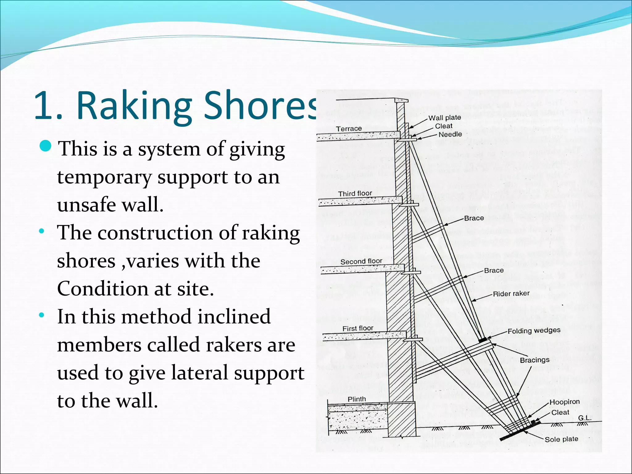 Temporary works | PPT