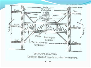 Temporary works | PPT