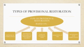 temporization in fixed partial denture prosthodontics | PPT
