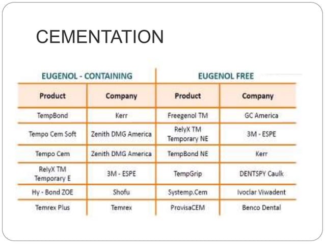 Temporization in fixed prosthodontics | PPTX