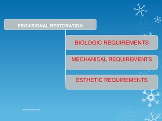Temporization of Provisional Restoration.pptx