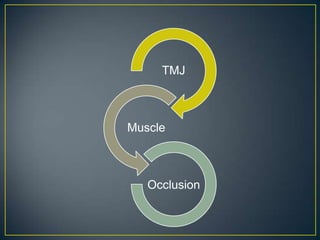 Temporomandibular joint Disorder - T scan | PPTX