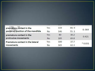 Temporomandibular joint Disorder - T scan | PPTX