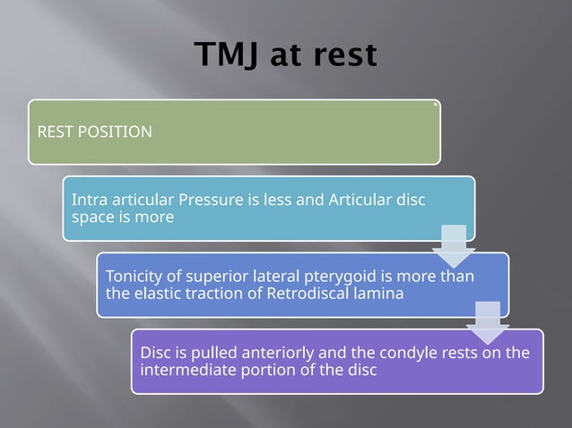 Temporo mandibular joint and its disorders | PPT