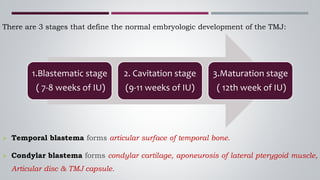 Temporomandibular joint 1 | PPTX
