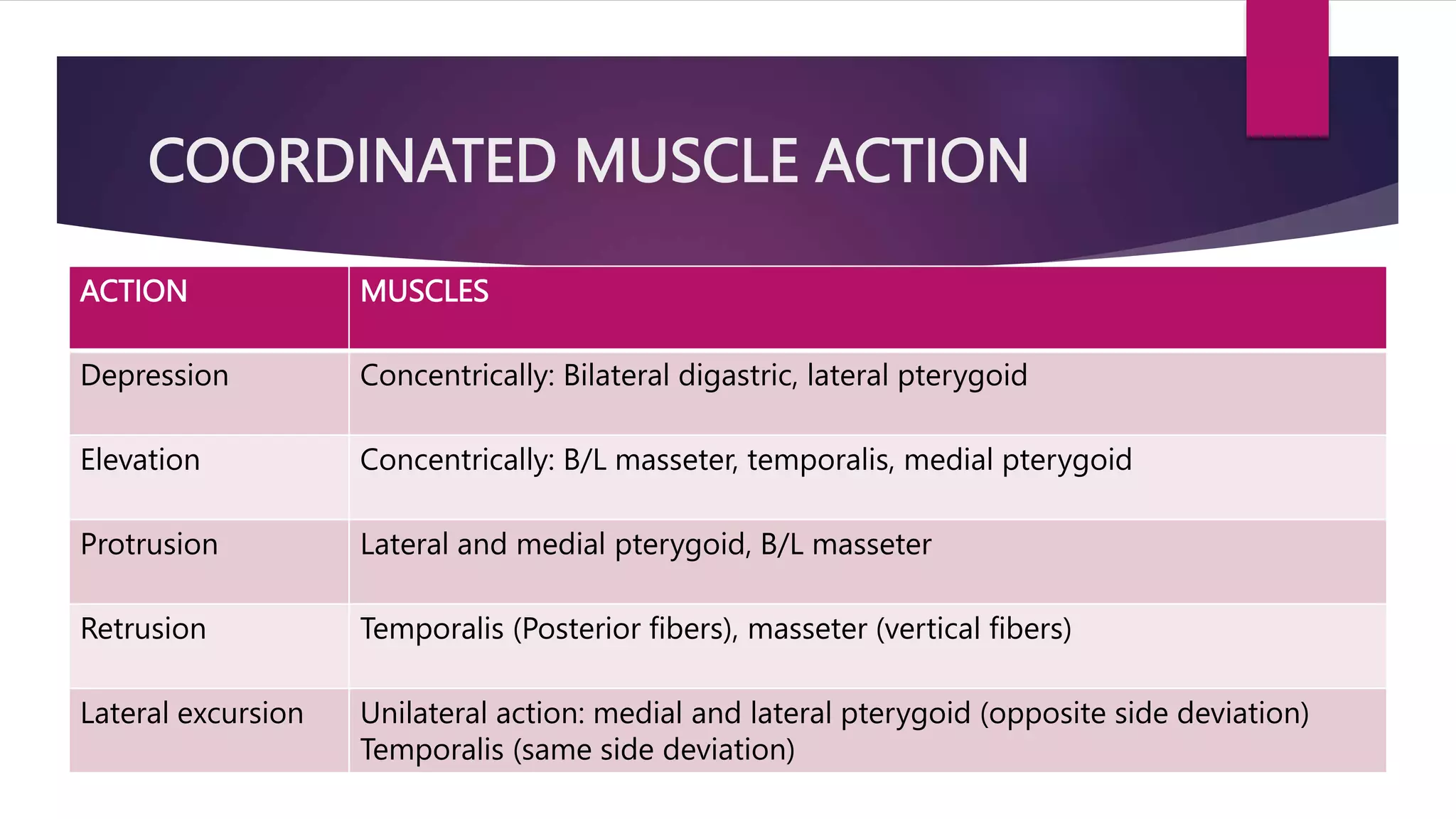 TEMPOROMANDIBULAR JOINT BIOMECHANICS.pptx