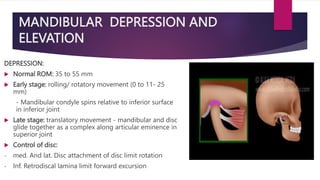TEMPOROMANDIBULAR JOINT BIOMECHANICS.pptx