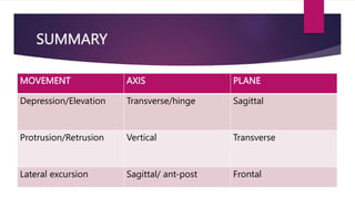 TEMPOROMANDIBULAR JOINT BIOMECHANICS.pptx