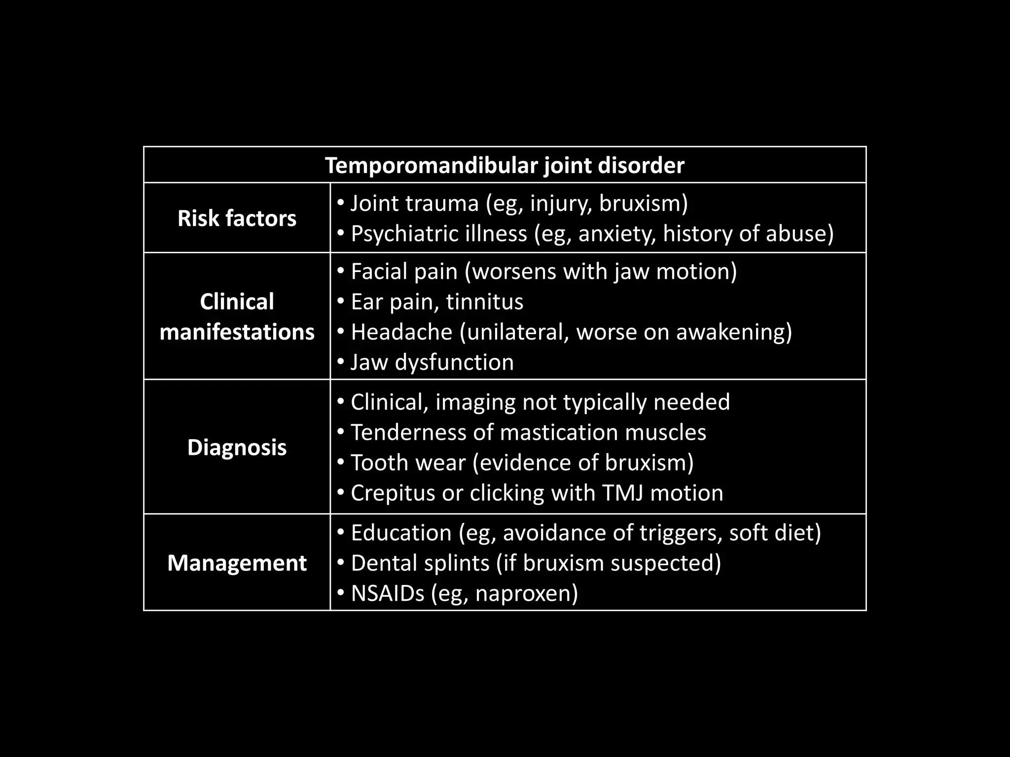 Temporomandibular joint disorder HY | PDF