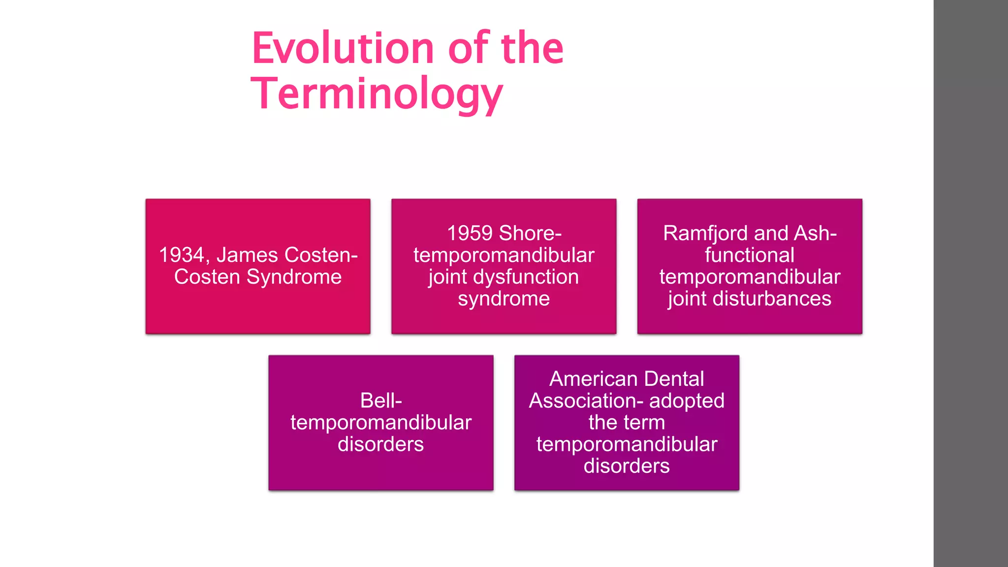 Temporomandibular joint disorders | PPTX