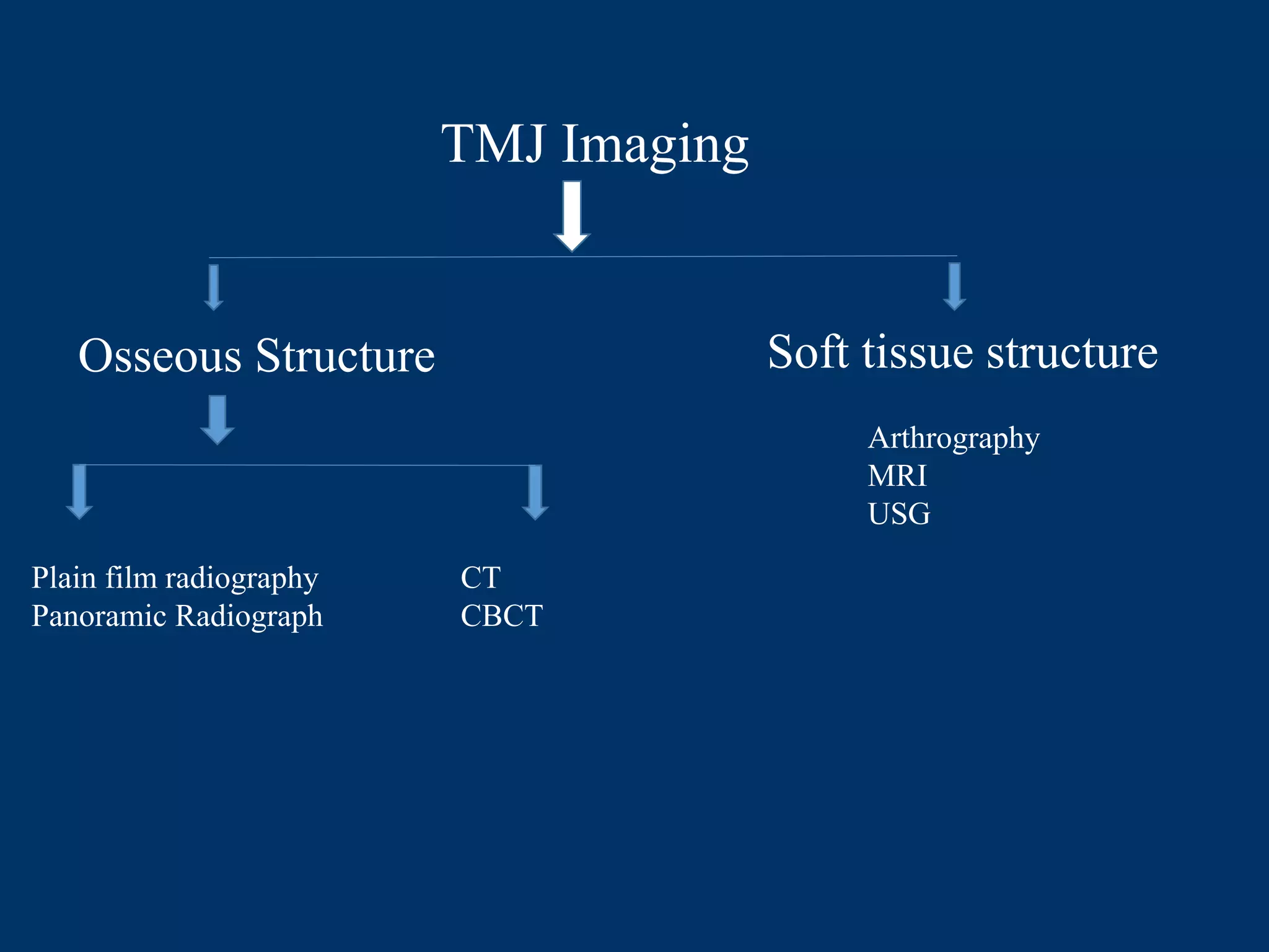 Temporomandibular joint imaging | PPTX