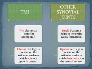 Temporomandibular joint seminar | PPTX