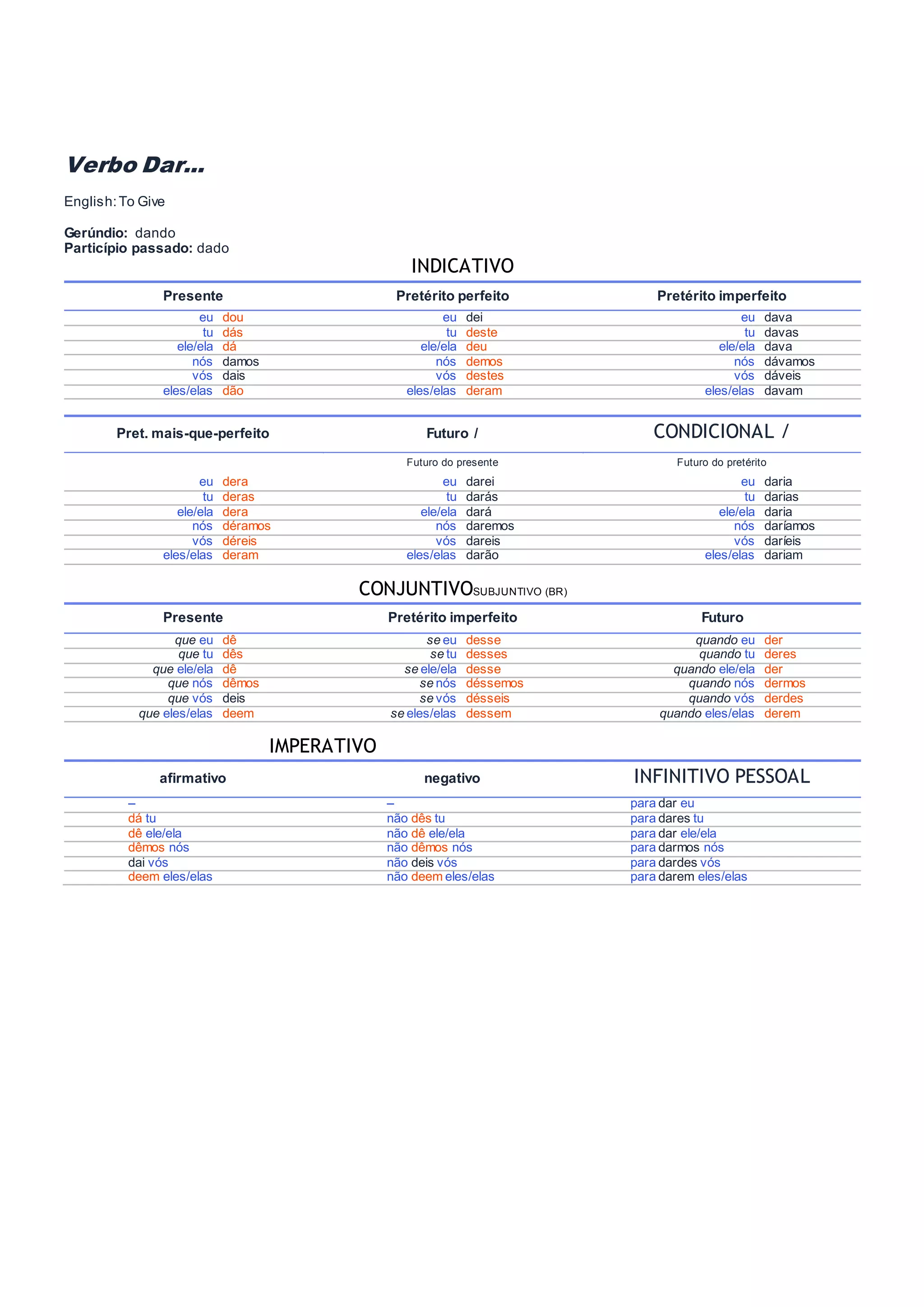 Tempos verbais | PDF