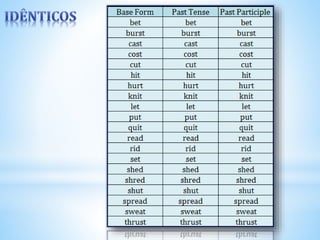 Tempos Verbais: Simple Past | PPTX