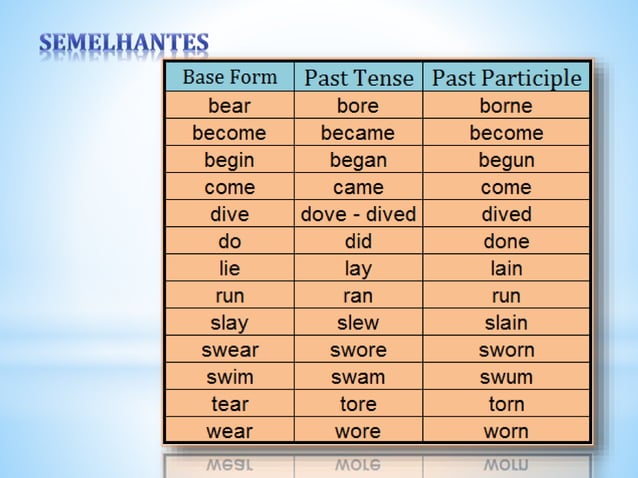 Tempos Verbais: Simple Past | PPTX