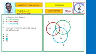 Competitive Exam for Jobs Reasoning Venn Diagram | PPTX