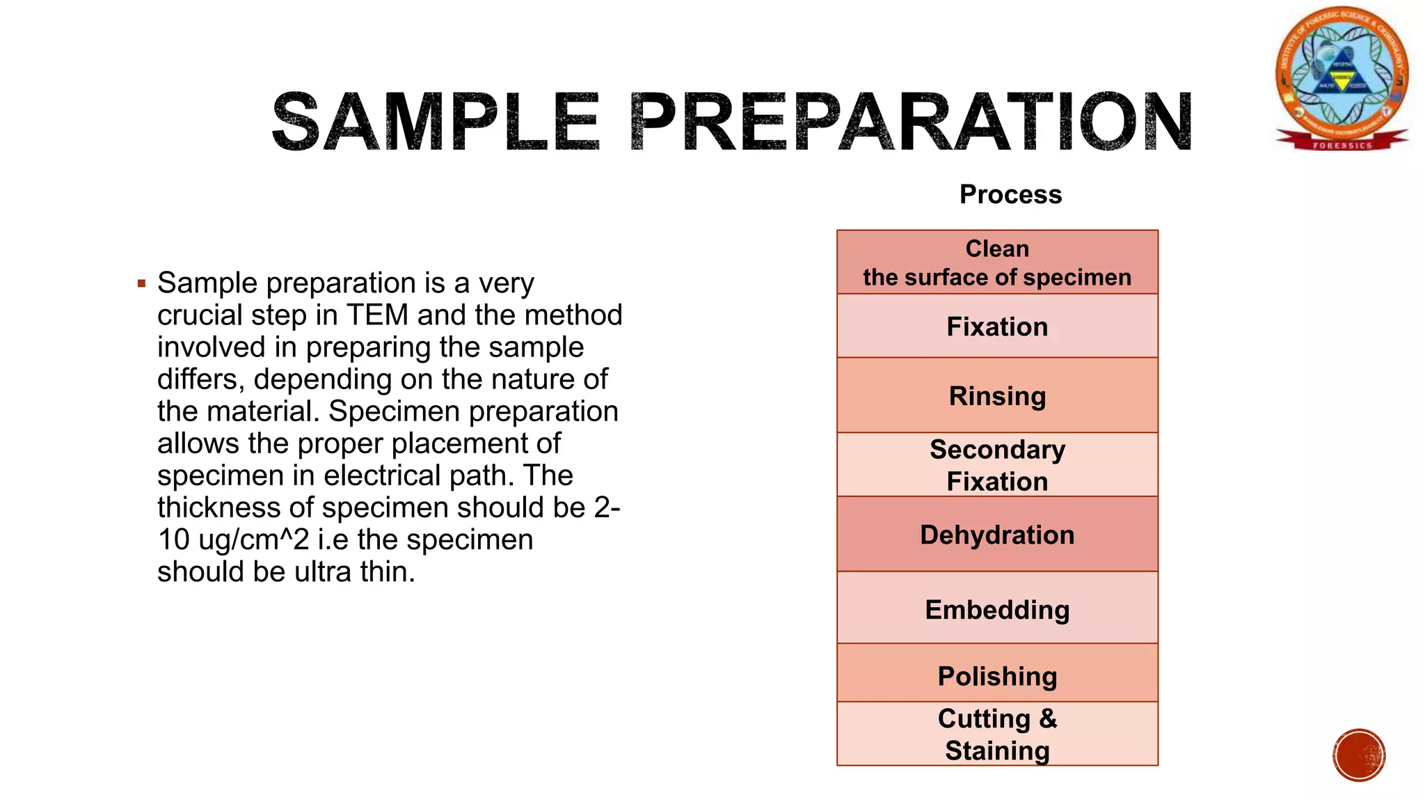 Tem ppt | PPTX | Chemistry | Science