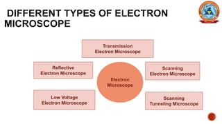 Tem ppt | PPTX | Chemistry | Science