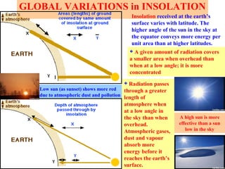 Temperature radiation climatology-Climatology Chapter | PPT