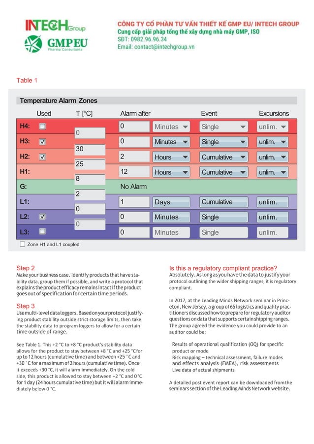 Temperature excursion allowance a GxP compliant solution | PDF