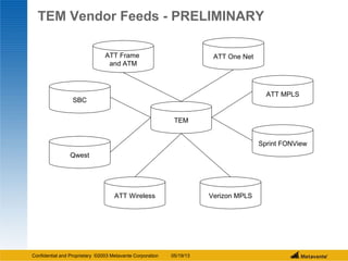 Tem presenation | PPT