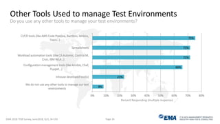 Test Environment Management: A Critical Requirement for Effective CI/CD ...