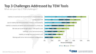 Test Environment Management: A Critical Requirement for Effective CI/CD ...