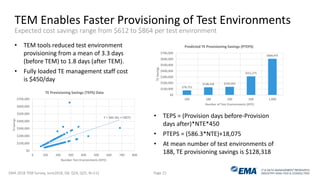Test Environment Management: A Critical Requirement for Effective CI/CD ...