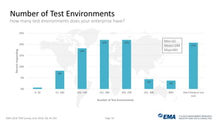 Test Environment Management: A Critical Requirement for Effective CI/CD ...