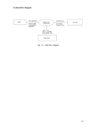 Temperature monitoring and controling using arduino | DOCX