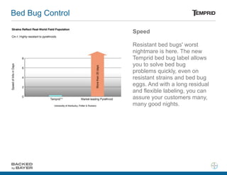 Temprid Presentation | PPT