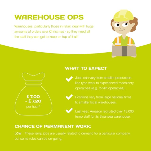 7 Job Roles for Christmas | PDF