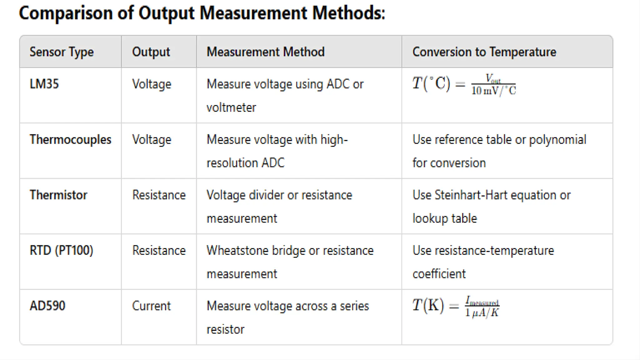 Temperature Sensor Working and Components | PPTX