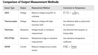 Temperature Sensor Working and Components | PPT