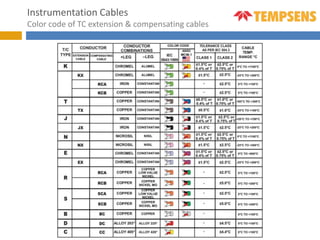 Tempsens- cable and wires | PPTX