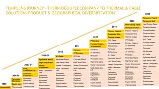 Tempsens a leader in thermal and cable solutions | PPTX