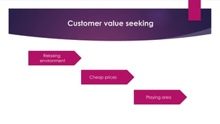 Temptation bakery | PPTX