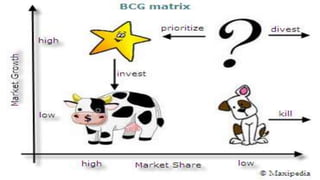 Temptation bakery | PPTX