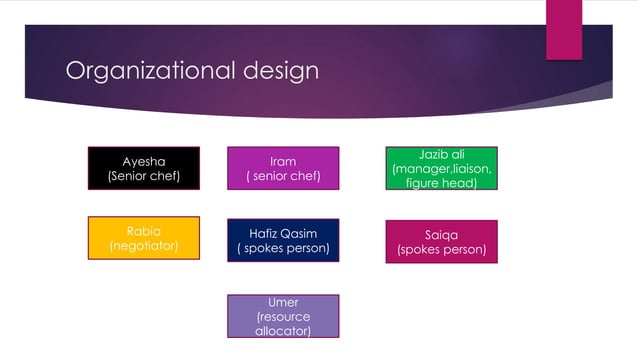 Temptation bakery | PPTX