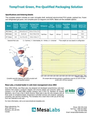 TempTrust Green, Pre-Qualified Packaging Solution | PDF | Logistics | Business