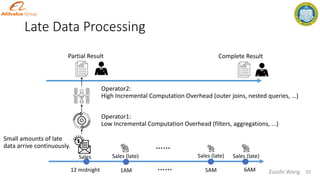 Tempura: A General Cost-Based Optimizer Framework for Incremental Data Processing | PPTX