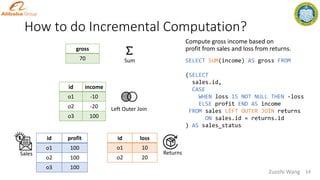 Tempura: A General Cost-Based Optimizer Framework for Incremental Data Processing | PPTX