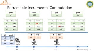 Tempura: A General Cost-Based Optimizer Framework for Incremental Data Processing | PPTX