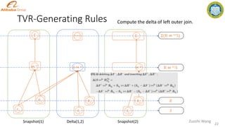 Tempura: A General Cost-Based Optimizer Framework for Incremental Data Processing | PPTX