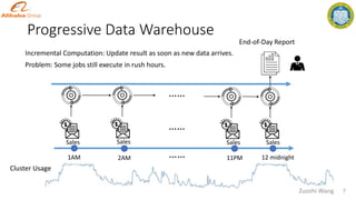 Tempura: A General Cost-Based Optimizer Framework for Incremental Data Processing | PPTX