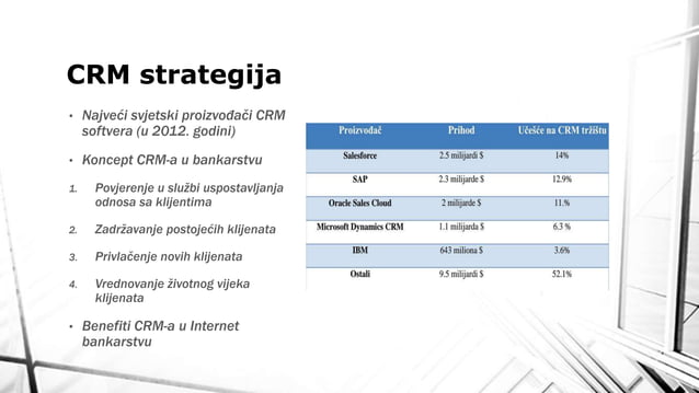 Prezentacija Magistarskog rada | PPTX