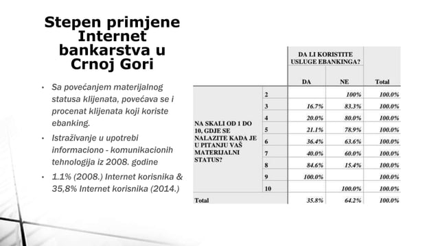 Prezentacija Magistarskog rada | PPTX