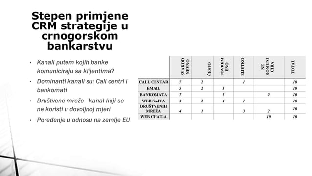 Prezentacija Magistarskog rada | PPTX